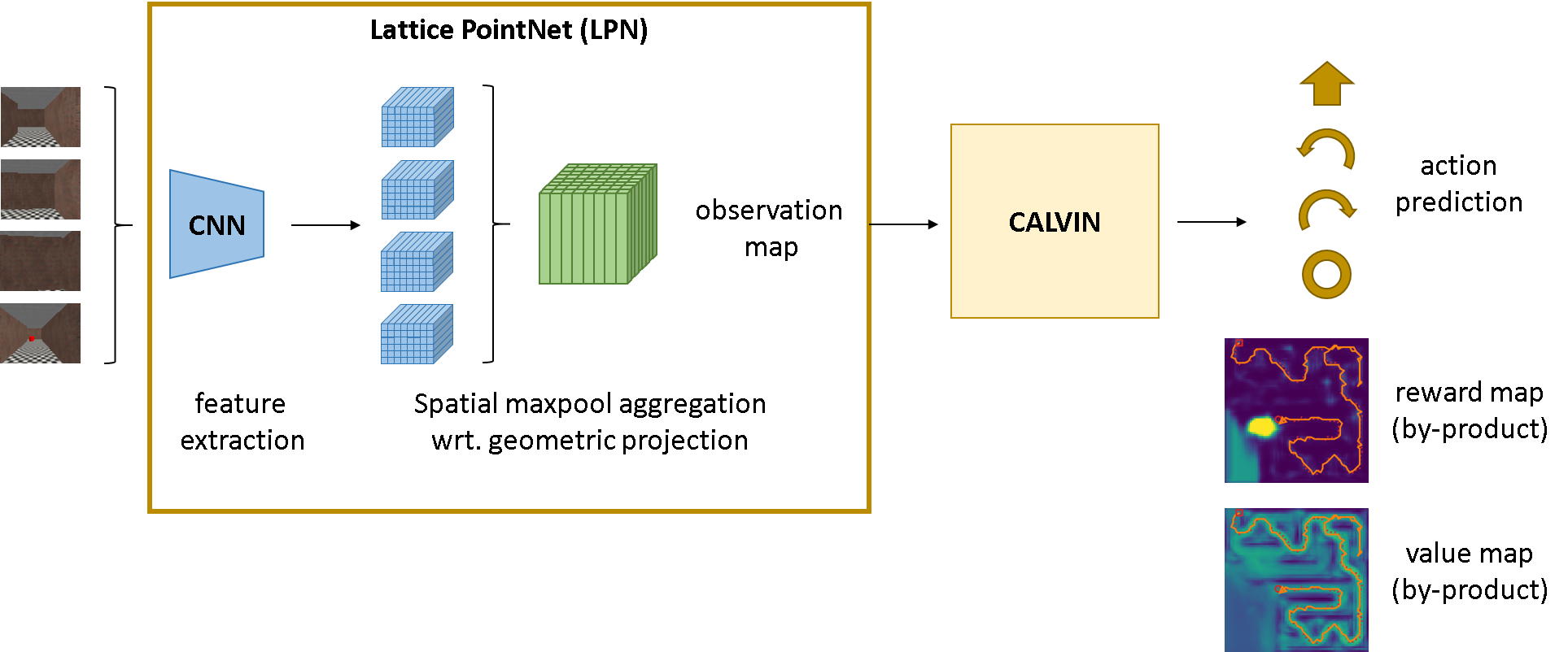 CALVIN — a neural network that can learn to plan and navigate unknown ...
